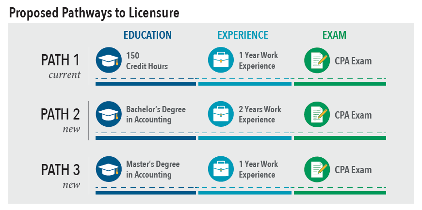 House Bill 148: The Public Accountancy Act of 2025